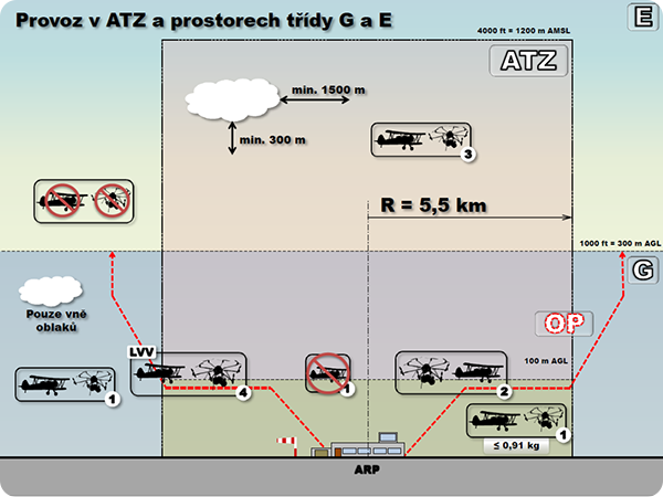 Drony a problematika jejich provozu v okolí letiště | Letiště Václava ...
